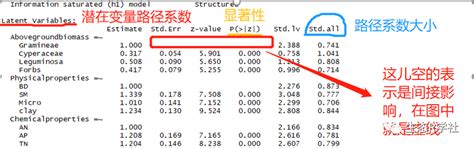 结构方程模型二 r实现 结构方程模型r语言代码 csdn博客