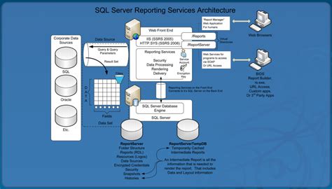 Ms Sql уроки Ms Sql Server 2022 и T Sql