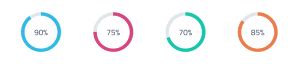 Best Circular Progress Bar HTML CSS