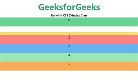 Tailwind CSS Z Index GeeksforGeeks