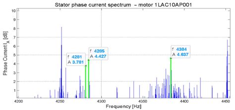 spectrum components specific to static eccentricity measurement in