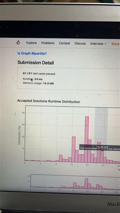Sanket Chugh On Linkedin 200daysofcodechallenge