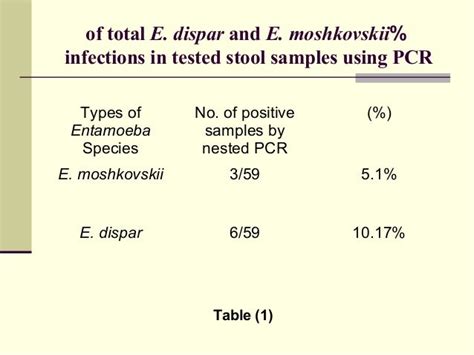 Entamoeba Moshkovskii Alchetron The Free Social Encyclopedia