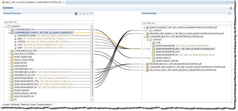 Why Developing Web Dynpro Abap Applications Using Sap Community