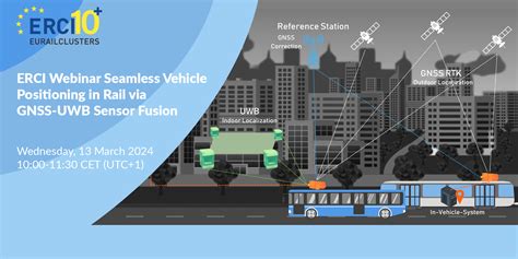 Erci Webinar Seamless Vehicle Positioning In Rail Via Gnss Uwb Sensor