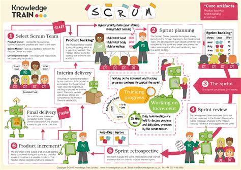 AgilePM Online Training And Resources Virtual Project Management