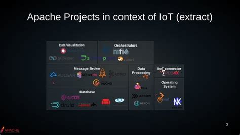 from leading iot protocols to python dashboarding final ppt