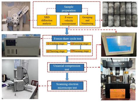 Fractal Fract Special Issue Fractal Analysis And Its Applications In Geophysical Science