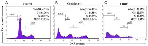 In Vitro And In Vivo Relevant Antineoplastic Activity Of Platinumii