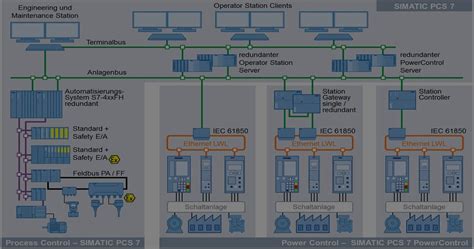 Process And Industrial Control Analog Electromechanical Trading