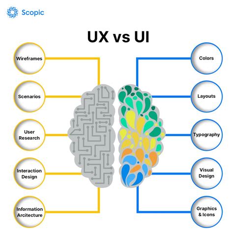 scopic on linkedin ux ui userexperiencedesign userinterfacedesign