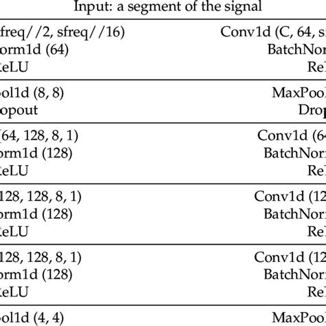 Diagram Of The Encoder Decoder Architecture Of The Proposed Method
