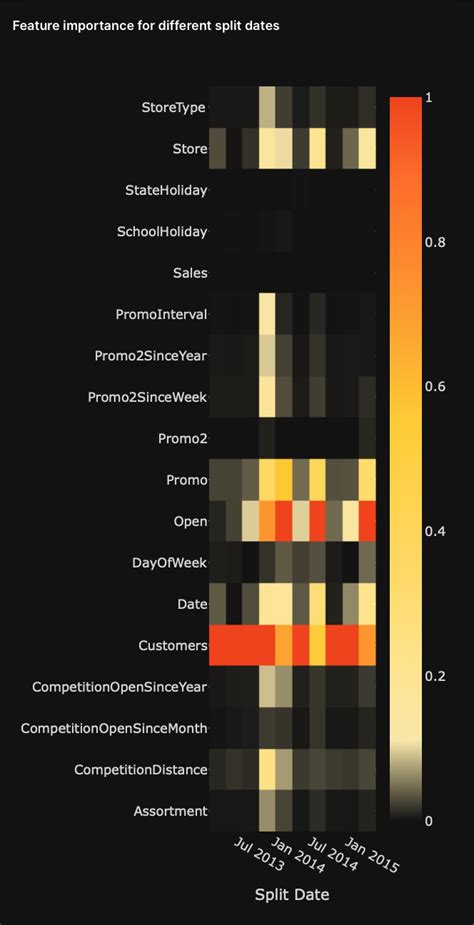 metrics backtesting h2o model validation