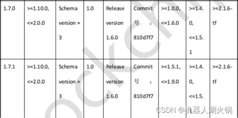 rknn模型部署（2）——环境配置 rknn python csdn博客