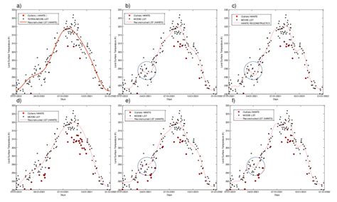 Reconstruction Of Lst By Hants Algorithm At One Location Using Download Scientific Diagram