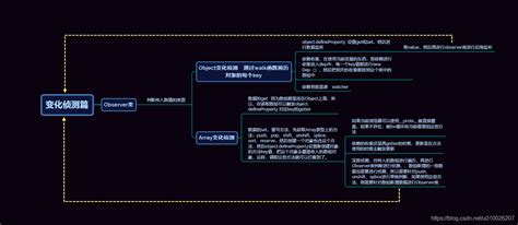 Vue20源码学习 变化侦测篇，思维导图vue2源码思维导图 Csdn博客