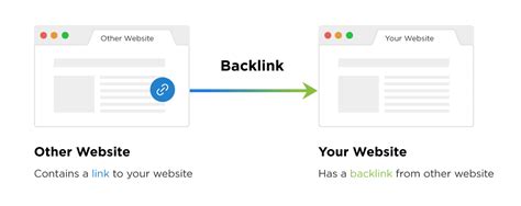 What Are Backlinks And Why Do They Matter For Seo [2018 Update]