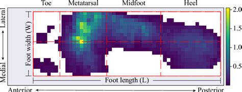 Figure 2 From A Wearable System To Monitor Gait Modification Semantic