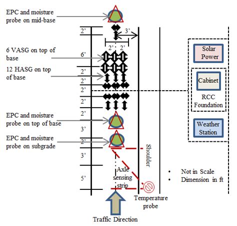 1 Instrumentation Plan View Download Scientific Diagram