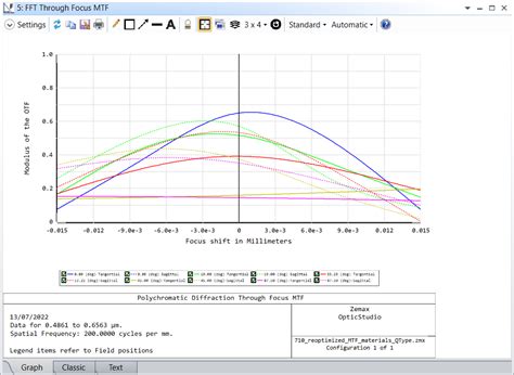 ansys zemax 手机镜头设计 第 1 部分：光学设计 csdn博客