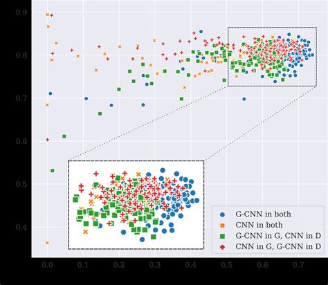 qualitative selected samples for 256 × 256 conditional image synthesis