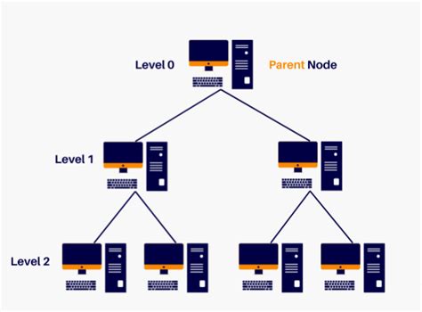 Tree Topology Tree Topology Network Diagram Template Mydraw