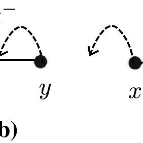 Non Synchronised Movement Where The Cell Moves To The Right A To The Download Scientific