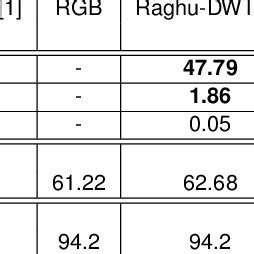 PDF RGBNIR Image Enhancement By Fusing Bilateral And Weighted Least Squares Filters