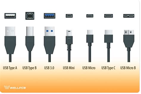 Pinouts For Usb Usb C Cable Color Code