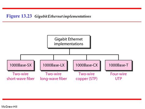 Chapter 13 Wired Lans Ethernet Ppt Download