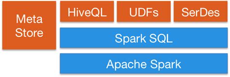 Olap Query Engines For Big Data Introduction By Javier Ramos Itnext