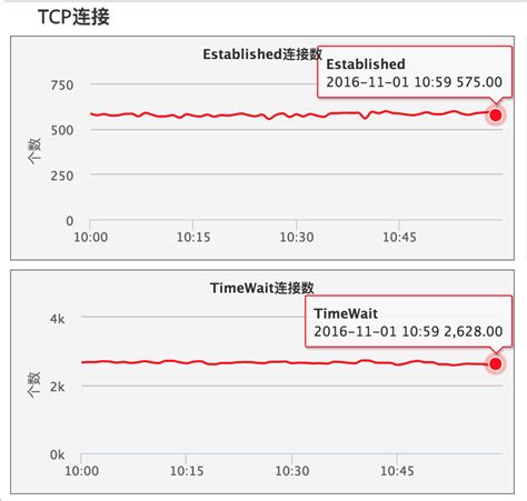 Tomcat类加载机制触发的too Many Open Files问题分析 Nobodyiams Blog