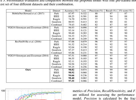 Table 3 From Deep Learning Based Vector Mosquitoes Classification For Preventing Infectious