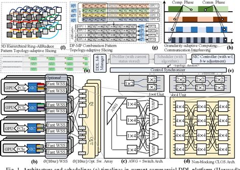 Figure 1 From Integrating Nanosecond Optical Switching In Deep