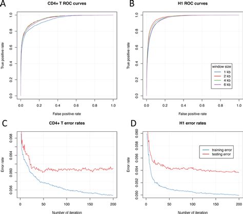 Determination Of Optimal Window Size And Number Of Boosting Iteration