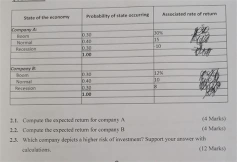 Solved 2 1 Compute The Expected Return For Company A 4
