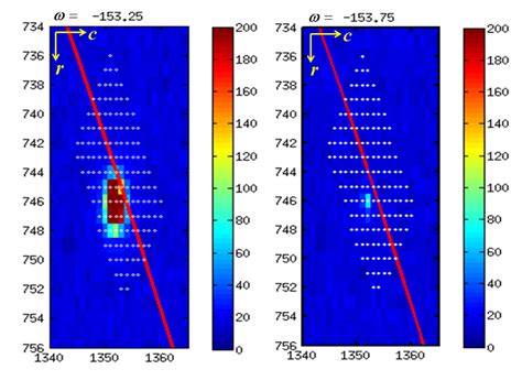 Evolution of diffraction spot with ω for scan number coarse Download Scientific Diagram