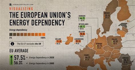 Of Energy And Dependencies In Europe