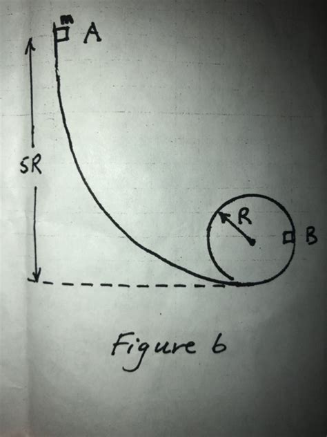 Solved 10 A Small Block Of Mass M Slides Along A