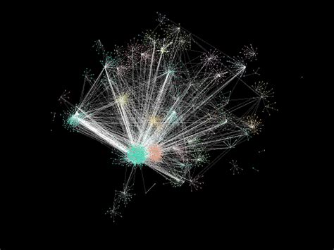 Problem Solving Social Network Analysis