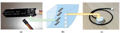 Figure 3 From An Intelligent Water Monitoring Iot System For Ecological