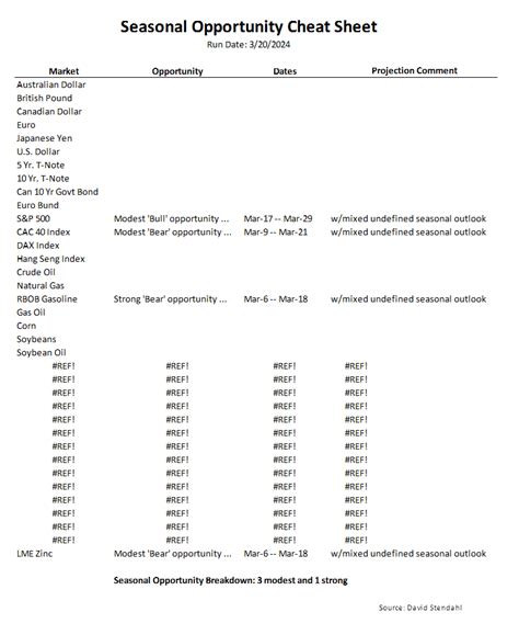 Seasonal Opp Cheat Sheet Signal Trading Group