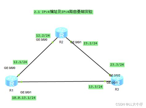 网络工程师实验命令（华为数通hcia）
