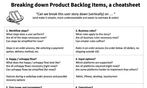 Breaking Down Product Backlog Items Cheatsheet