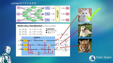 TensorFlow深度学习基础与应用实战高清视频教程 Color Spcae 博客园