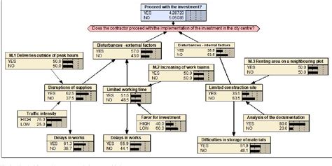 Figure 2 From A Model For Risk Assessment And Management Of