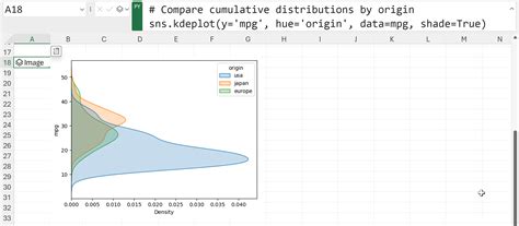 Here Are Some Quick Wins For Visualizing Data With Python In Excel Stringfest Analytics