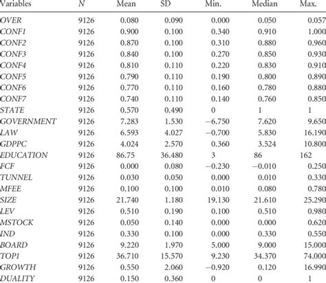 Descriptive Statistics This Table Reports Descriptive Statistics