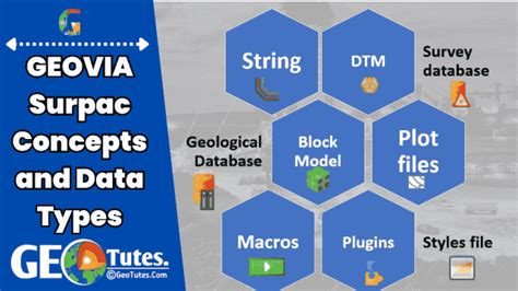 Understanding Geovia Surpac Concepts And Surpac Data Types Geotutes Simplifying Mining