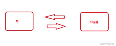 【mysql】表的增删改查强化 技术分享 云服务器